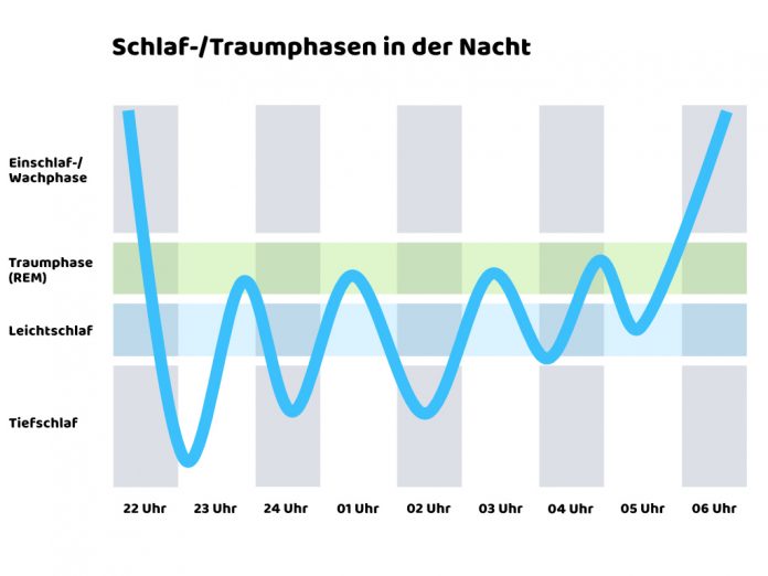 Träume - Warum sie so wichtig sind - Septemy